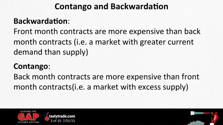 Trading Backwardation and Contango in Bitcoin Futures - luckbox magazine Trading Backwardation and Contango in Bitcoin Futures - luckbox magazine